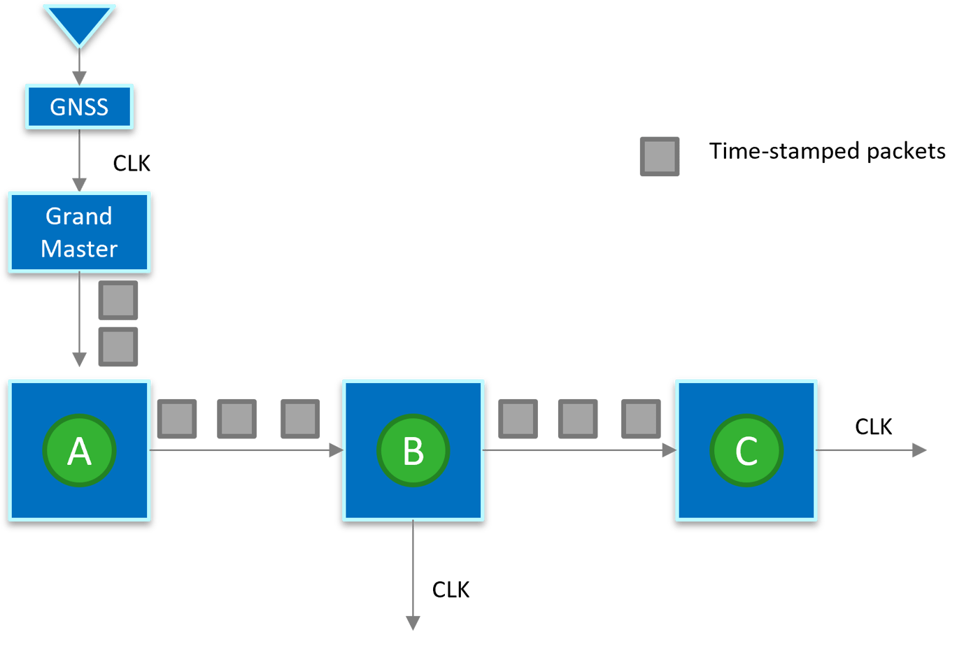 Blog: Synchronisation fundamentals for digital communication systems